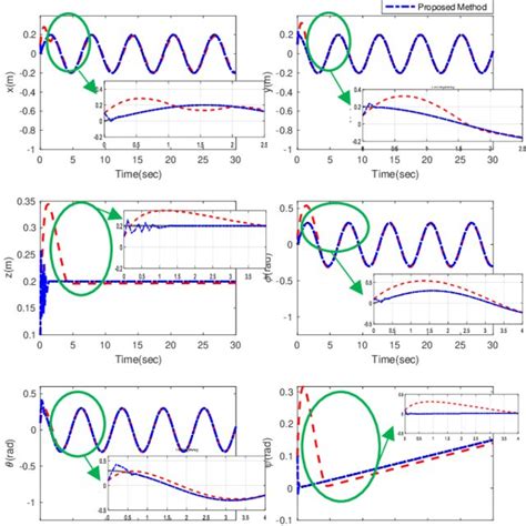 Transitional And Attitude Reference Tracking Using Adaptive Finite Time Download Scientific