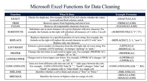 Meet The Boss Of Data Cleaning Excel 🧹💼 Gagandeep Singh Posted On