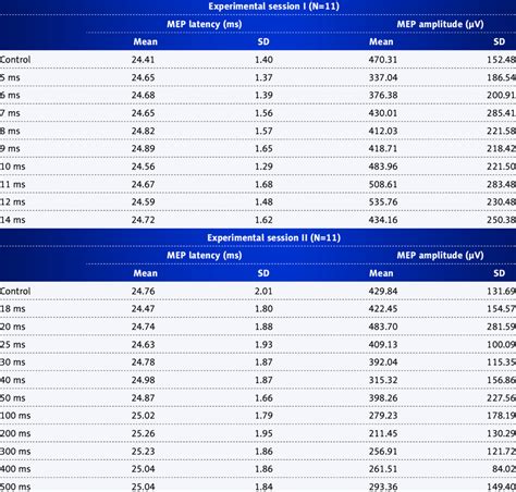 Mep Responses Latency And Amplitude Download Scientific Diagram