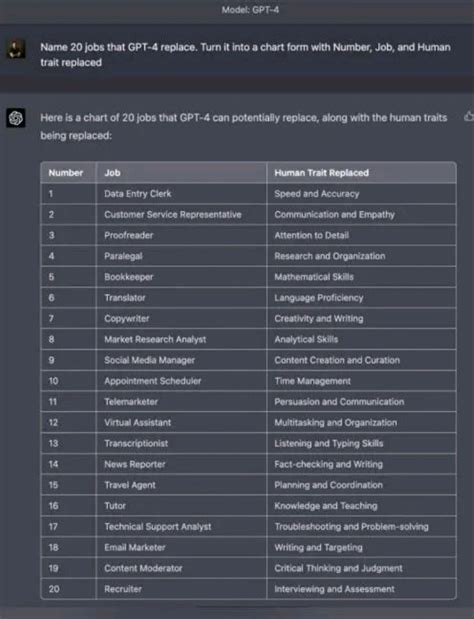 Dr Amitabh Vikram Dwivedi On Linkedin Jobs Future