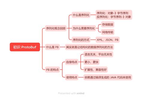 与传统序列化比，pb更快更节省空间java Pb 序列化 Csdn博客