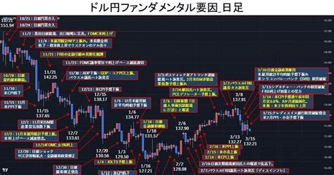 クレディ・スイス銀行経営破綻懸念、ドル円は132円台前半に下落。｜てらす証券アドバイザーズ株式会社｜note