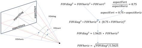 Converting Diagonal Field Of View Fov To Horizontal Fov