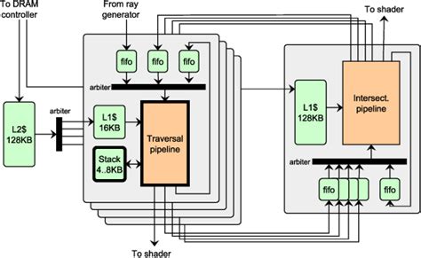 Figure 2 From Multi Bounding Volume Hierarchies For Ray Tracing