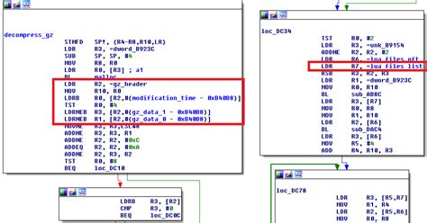 W00tsec LuaBot Malware Targeting Cable Modems