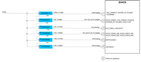 Zynq Ultrascale Mpsoc Zu4cg Size Optimized Solution Module Reference Design Mps