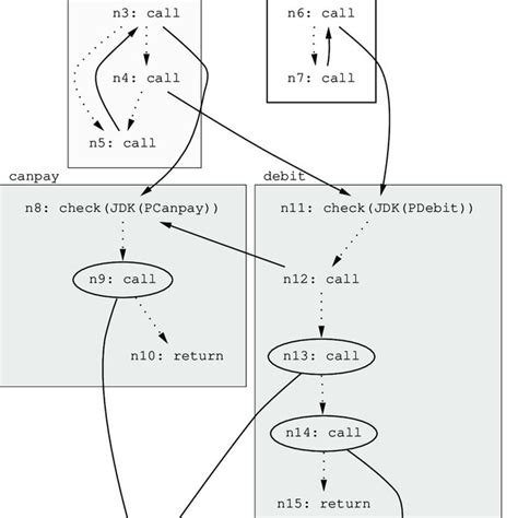 The Derived Graph G Ec Download Scientific Diagram