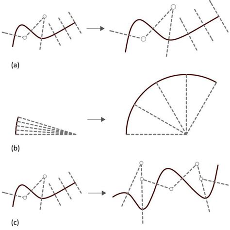 Deployable V S Transformable Motion A Scaling Dilation Type Download Scientific Diagram