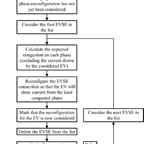 Block Diagram Of The Additional Functionality Of The Phase Reconfiguration Download