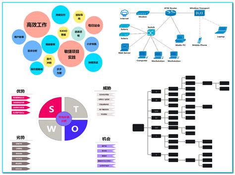 Pddon 又偶遇一款令人惊艳的在线绘图工具 Csdn博客