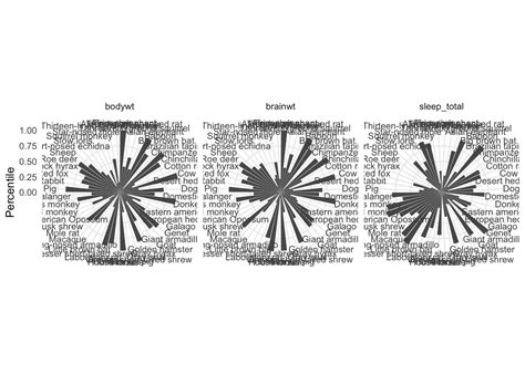 Circular Barplots Vp Nagraj