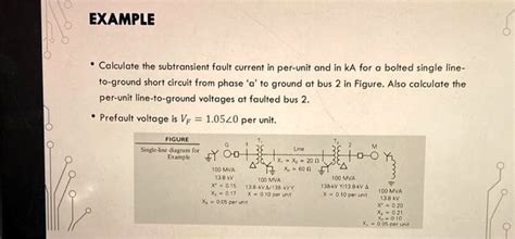 solved calculate the subtransient fault current in per unit and in ka