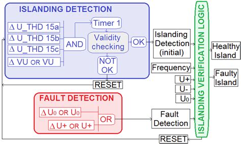 6 basic principle of the proposed multi criteria based algorithm for