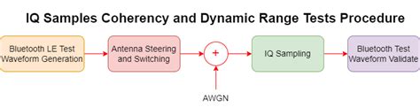 Test And Measurement Matlab And Simulink