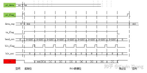 怎么画时序图？ 知乎