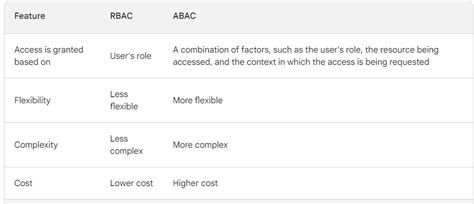Deepesh Kumar Cissp Pmp Pci Ssc Isa Cipp E Aws Csa A Azure Security Engineer A On Linkedin