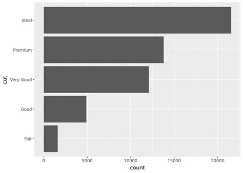 Coordinate Systems Plotnine 0150 Coordinate Systems Plotnine 0150