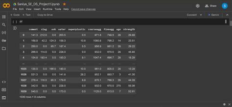 Datascience Machinelearning Projects Testriq Softwaretesting Saniya Shaikh