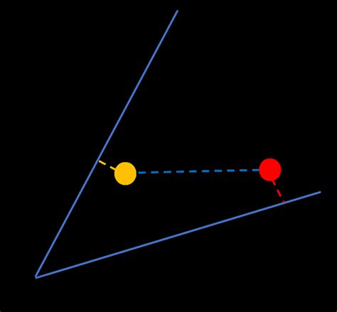 liveness set c ℓ t for the 2 robot scenario velocities for two