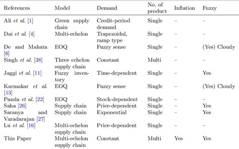 Table 1 From Joint Replenishment Strategy For Deteriorating Multi Item Through Multi Echelon