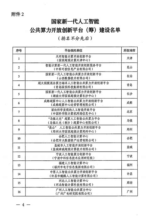 盐城超算中心成功获批建设“国家新一代人工智能公共算力开放创新平台（筹）” 是石科技（江苏）有限公司