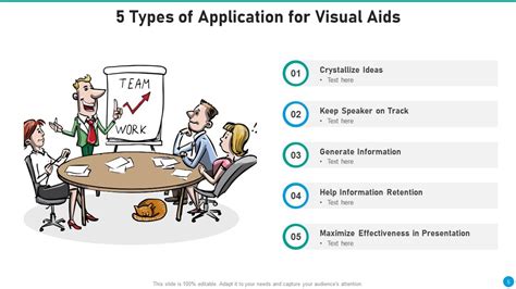 Visual Aids Powerpoint Ppt Template Bundles Presentation Graphics