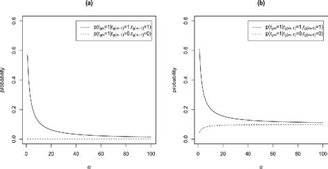 Figure 3 From A Hierarchical Bayesian Model For Inference Of Copy Number Variants And Their