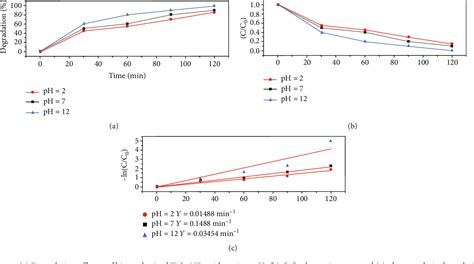 Figure 1 From A Comprehensive Study On The Synthesis And