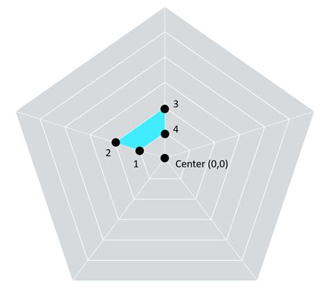 Blank Radar Chart Template Sampletemplate My Id