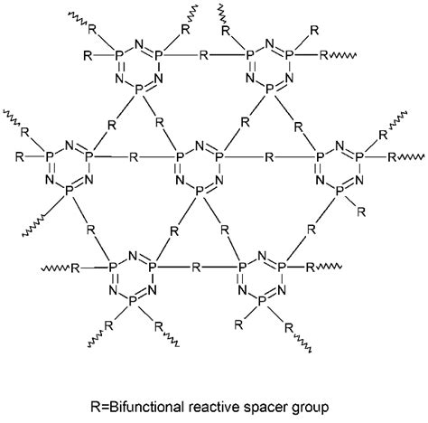 Schematization Of A Cyclomatrix Polyphosphazene Download Scientific Diagram