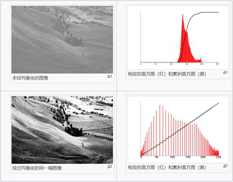 Python 在科研中的应用 09：python 环境下的数字图像分割 Hai Wei Chais Blog