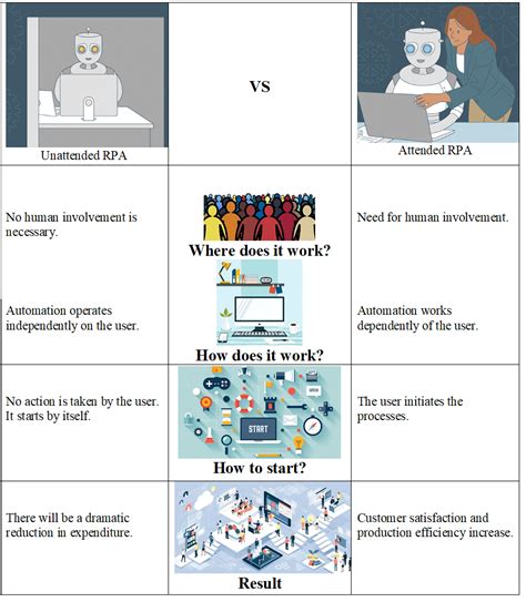 What Is Robotic Process Automation Rpa