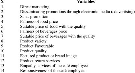 Variables That Allegedly Influence The Consumer Satisfaction Download Scientific Diagram