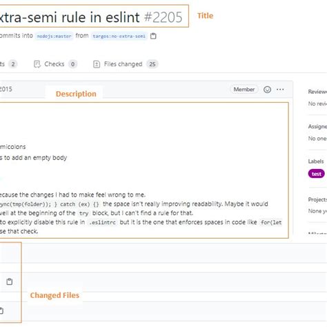 Term Document Matrix Download Scientific Diagram