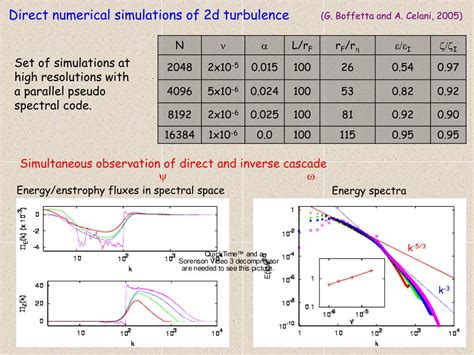 Ppt Conformal Invariance In Two Dimensional Turbulence Powerpoint