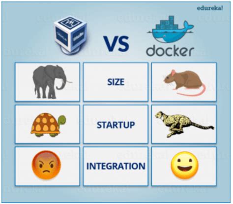 什么是Docker和Docker容器深入了解Docker 代码cn 代码吧