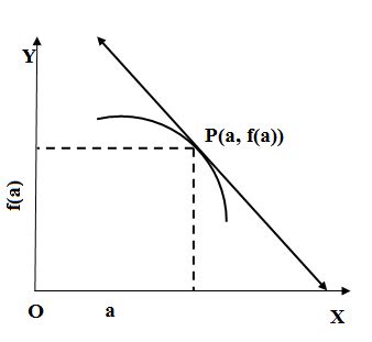 How Do You Find Linear Approximation Of Function