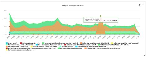 Surelog Siem Profiler