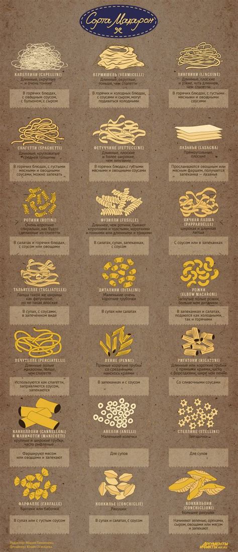 Выпечка Здоровые закуски Шаблоны рецептов Рецепты еды