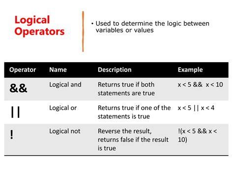 Types Of Operators In C Programming Pdf