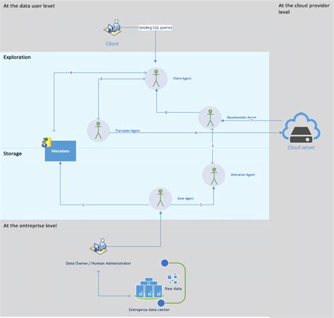 Architecture Of The Proposed Solution Download Scientific Diagram