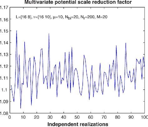 Figure 1 From Covariance Matrix Estimation With Heterogeneous Samples