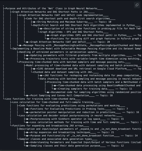 P Gitmodel Dynamically Generate High Quality Hierarchical Topic Tree Representations Of