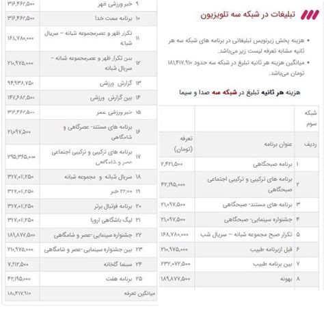 تعرفه تبلیغات در صدا و سیما هر ثانیه ۳۰۰ میلیون ناقابل رویداد24