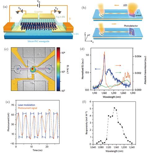Infrared Photodetector Structure At Mark Cox Blog