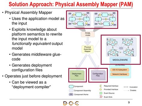 Ppt Model Driven Engineering Of Component Based Distributed Real Time And Embedded Systems