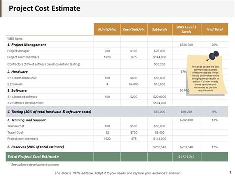 Project Cost Estimate Ppt Powerpoint Presentation Design Ideas