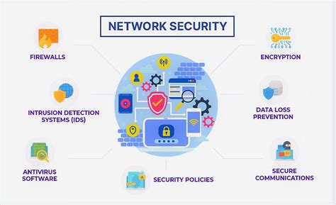 Yukta Agarwal On Linkedin Security Cybersecurity Networksupport Cyberthreats Networksecurity…