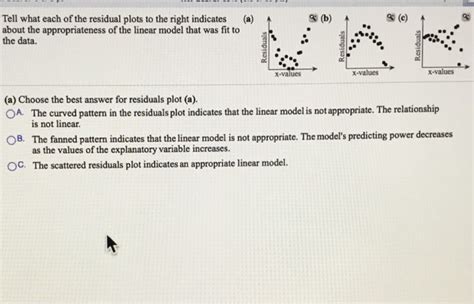 solved tell what each of the residual plots right indicates
