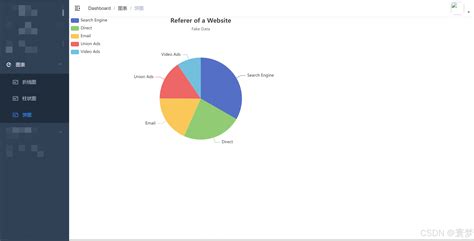 Vue 整合 Echartsvue集成echarts Csdn博客 Vue 整合 Echartsvue集成echarts Csdn博客